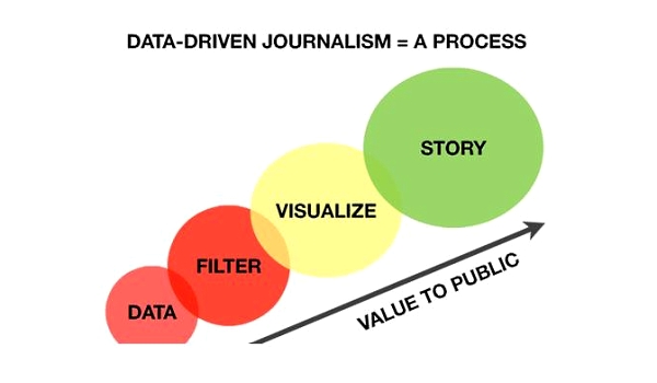 Les enjeux du data-journalisme pour la Presse: Part II - Culture RP