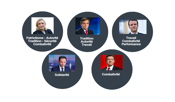 Etude exclusive Viavoice / Wellcom : Élection Présidentielle 2017 ...
