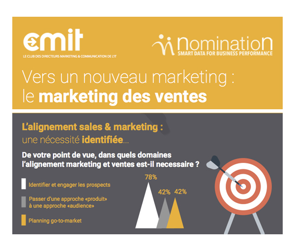 Infographie, vers un nouveau marketing : le marketing des ventes ...