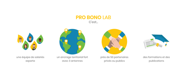 Pro Bono Lab est le laboratoire de l’engagement citoyen et du partage ...