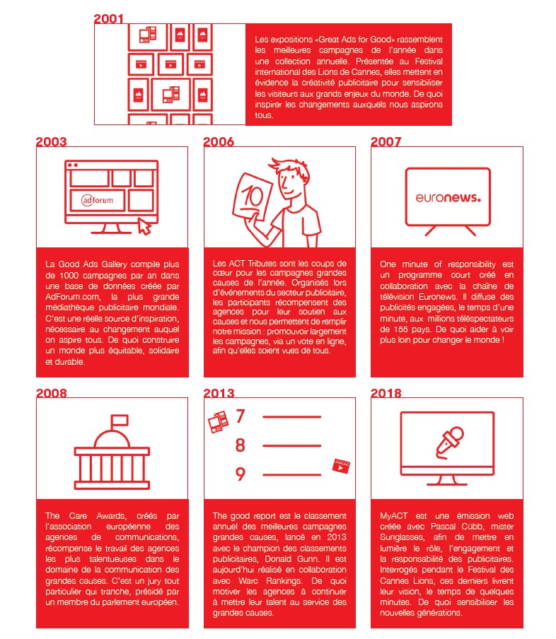 ACT Responsible se développe et s’offre un new look pour mieux ...