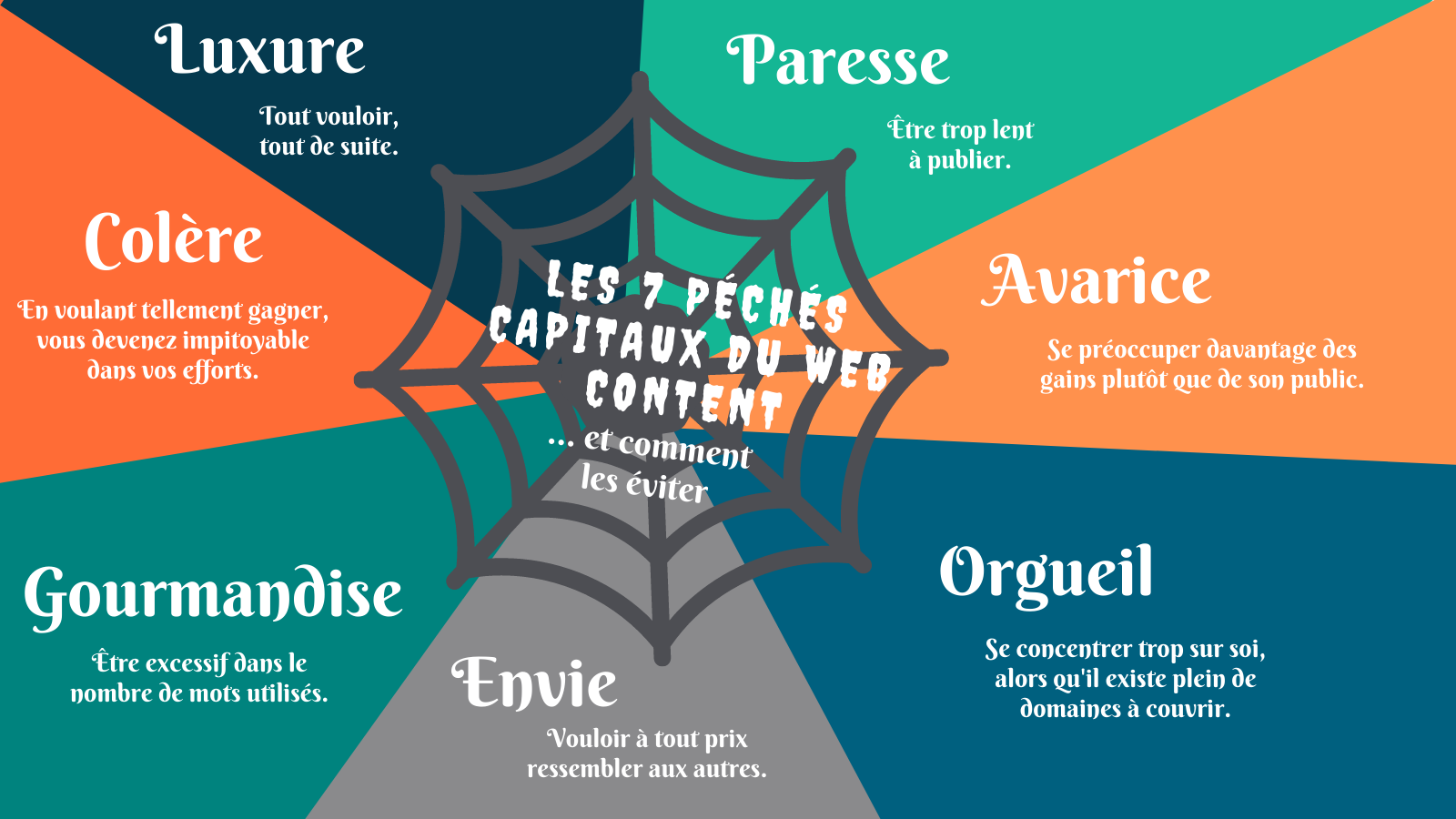 Les 7 péchés capitaux du web content et comment les éviter - Culture RP