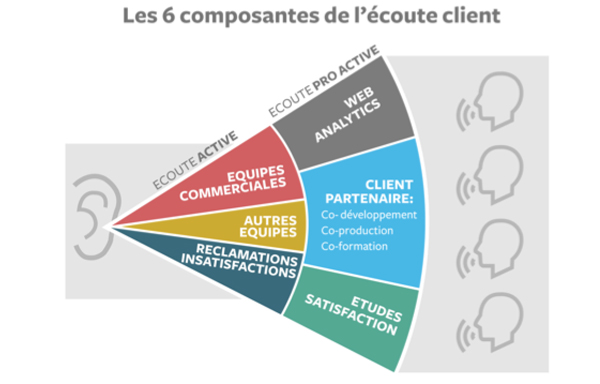 L’écoute client dans les secteurs BtoB : soyez méthodique, sélectif et ...