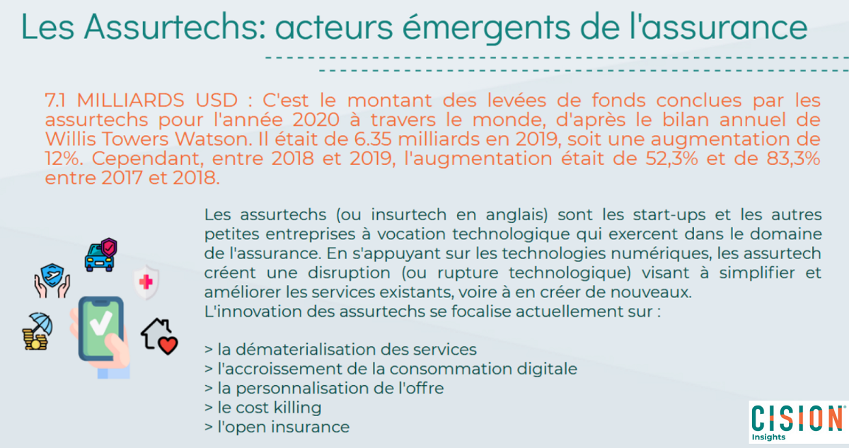 Panorama mondial des insurtech : entre Covid et digitalisation, comment ...